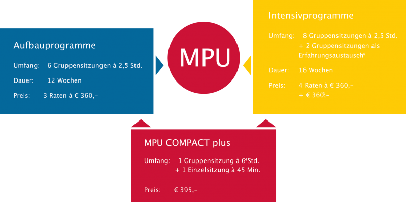 MPU-Vorbereitung - Impuls GmbH